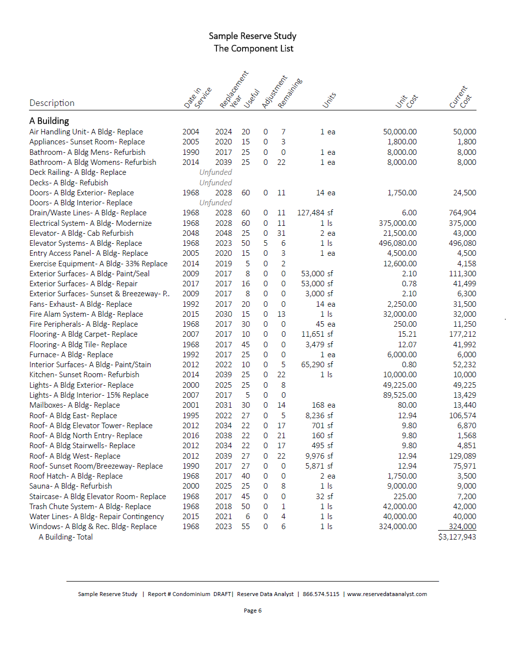 Our Studies | Reserve Data Analyst