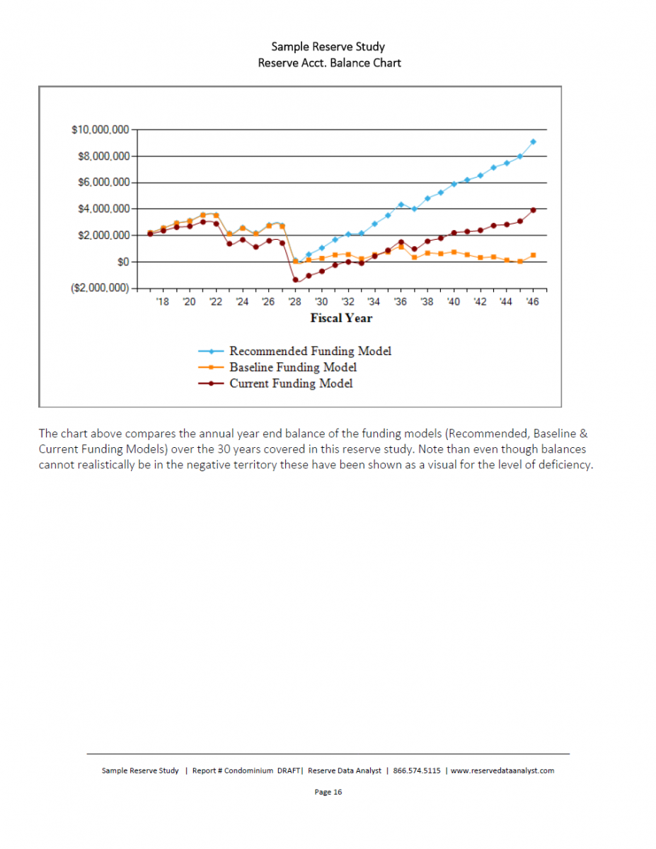 Our Studies | Reserve Data Analyst